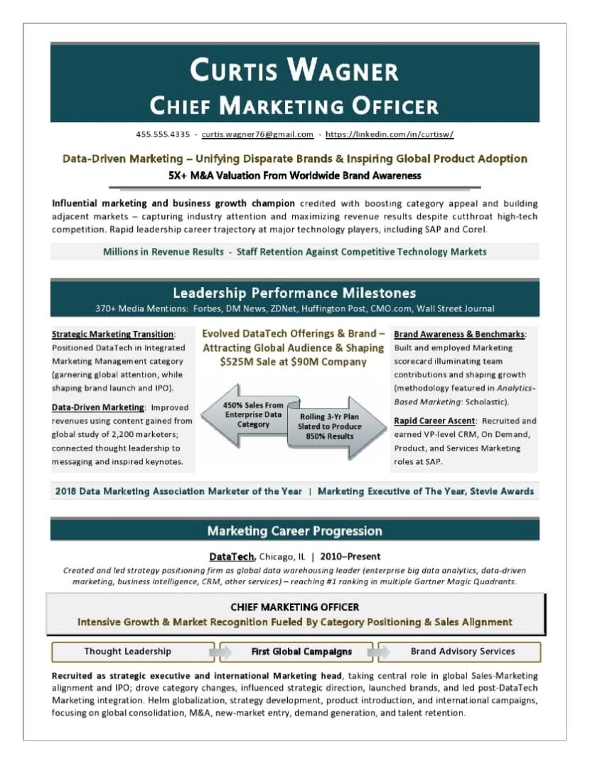 How to Write An ATS Resume- Full Guide (+6 Samples Included ...