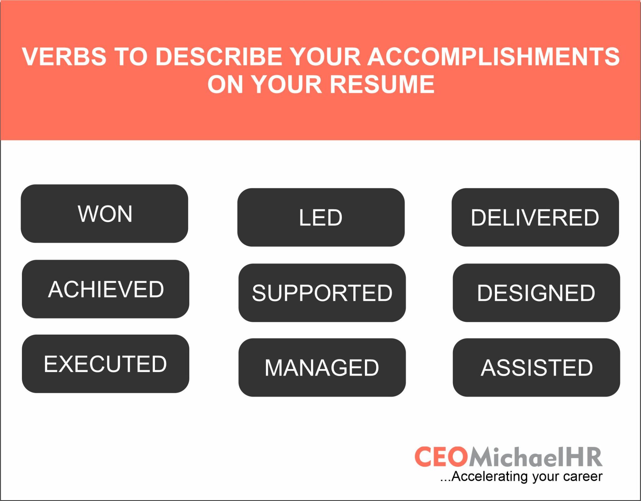 450+ Words To Describe Yourself: Interview Tips - CEOMichaelHR Resume ...