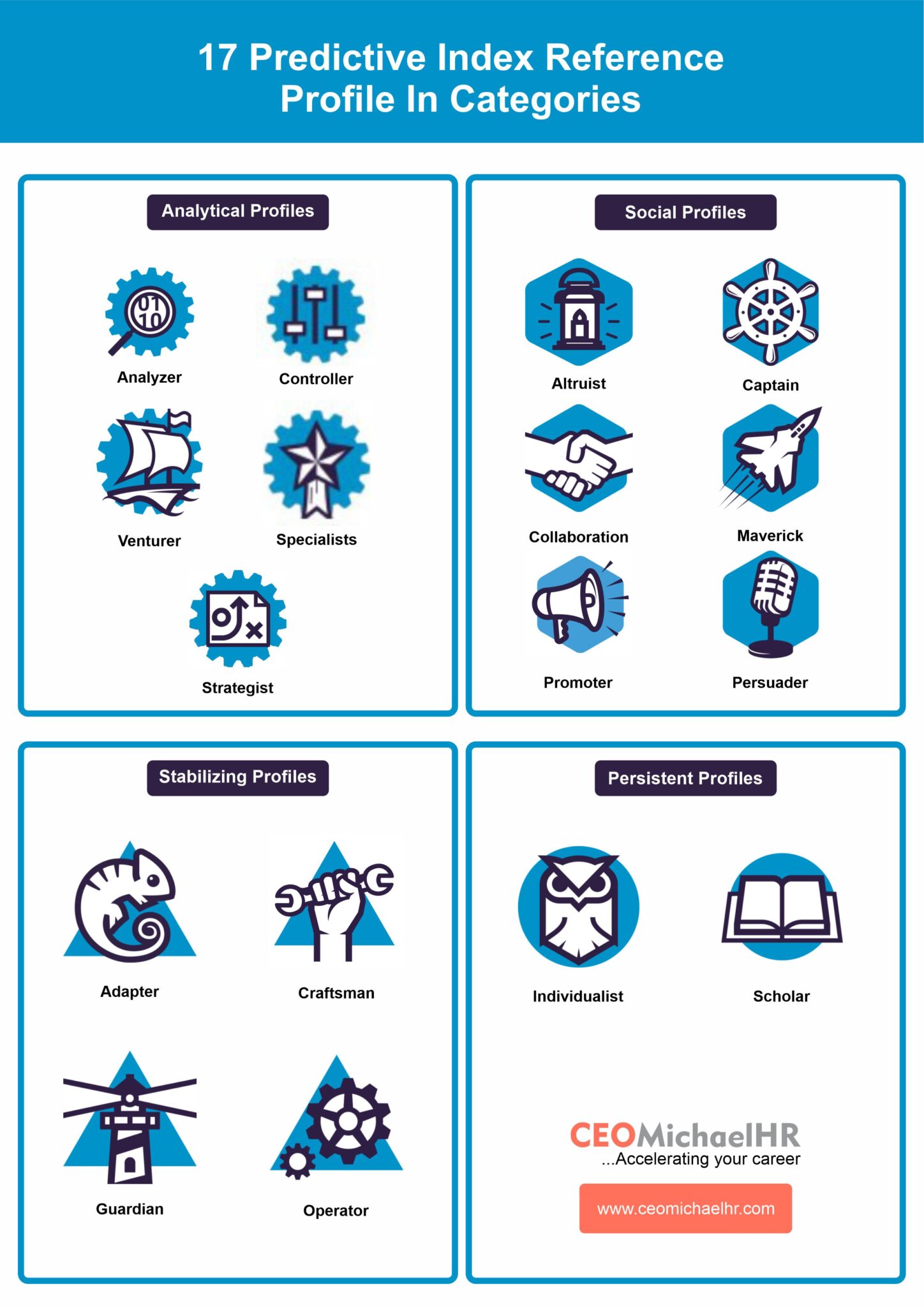 The Predictive Index Test: (2025) Full Guide