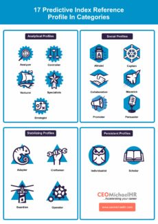The Predictive Index Test: (2025) Full Guide