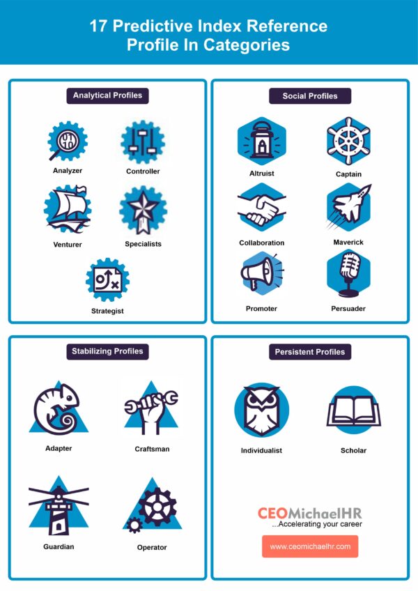 The Predictive Index Test: (2025) Full Guide