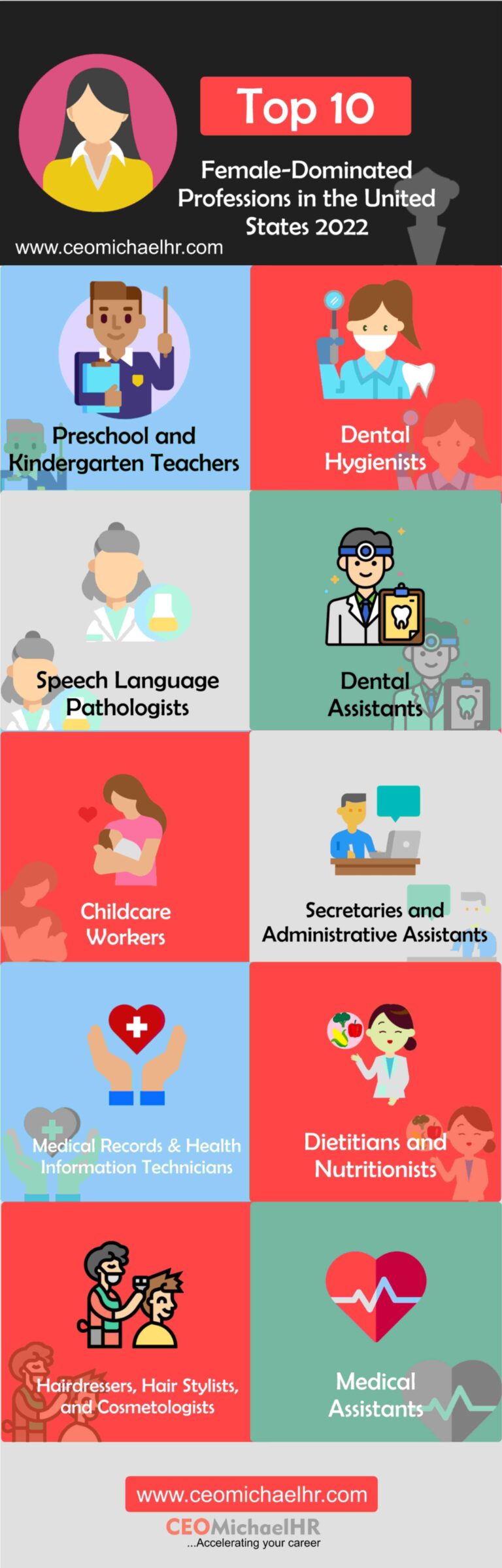 Top 10 Female Dominated Professions in the US - CEOMichaelHR Services