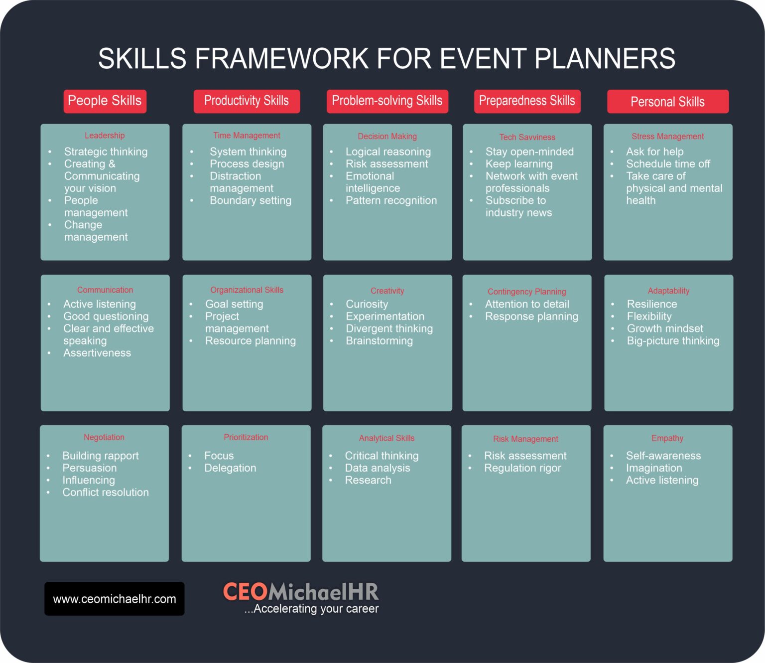 Top 10 Event Management Skills for Event Planners - CEOMichaelHR Resume ...