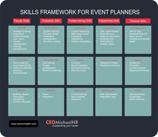 Top 10 Event Management Skills for Event Planners
